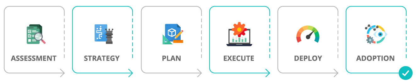 Strategy & Architecture – Stagity Solutions